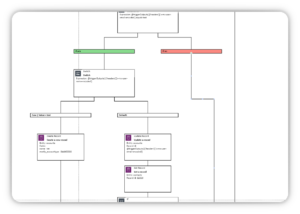 Generate Technical Documentation For Power Apps & Power Automate Power Apps | Arash Aghajani
