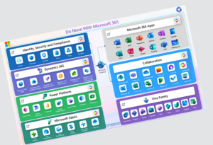 Microsoft 365 Services Map Microsoft 365 | Arash Aghajani