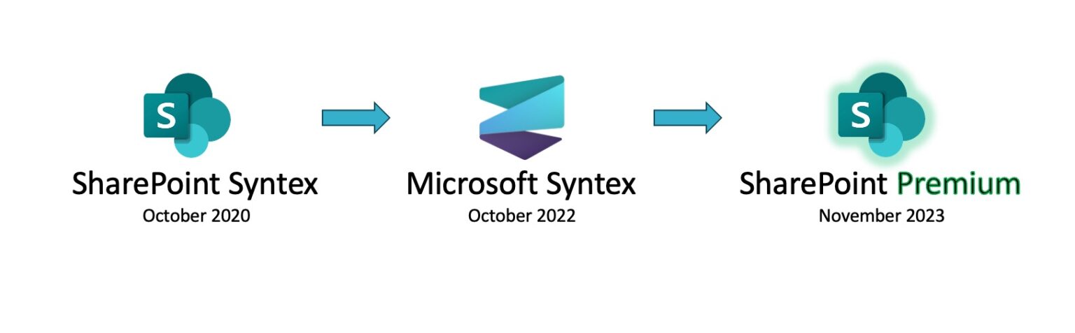 What is SharePoint Premium? Microsoft Syntex | Arash Aghajani