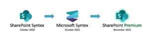 What is SharePoint Premium? Microsoft Syntex | Arash Aghajani